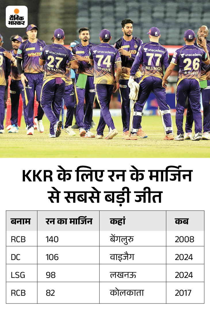 IPL 2024 LSG VS KKR IPL Match Records Update PBKS vs CSK