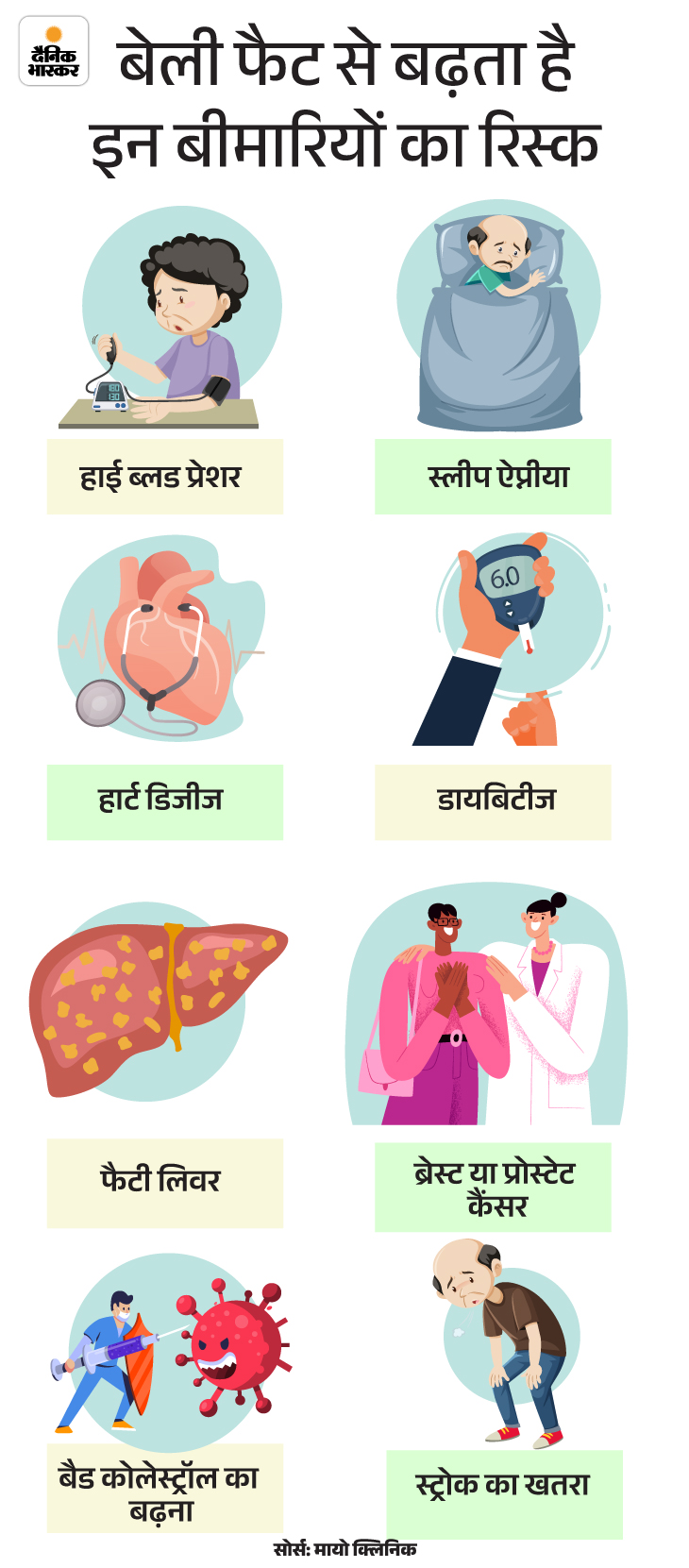 Belly Fat Side Effects; How To Burn ? (Pet Ki Charbi Kaise Kam Kare ...