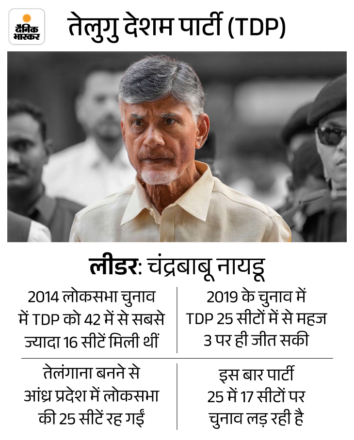 Andhra Pradesh Election 2024; Jagan Mohan Reddy Modi Chandrababu Naidu | BJP TDP JSP Alliance ...