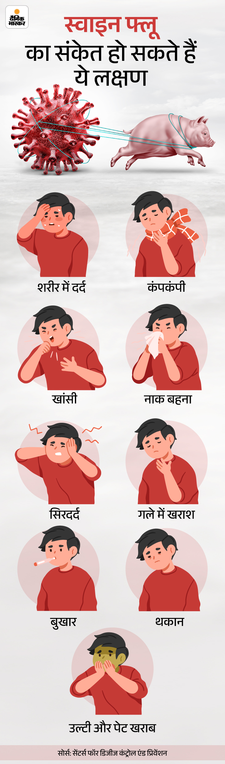 H1N1 Virus Outbreak; Rajasthan Assam Swine Flu Symptoms Explained ...