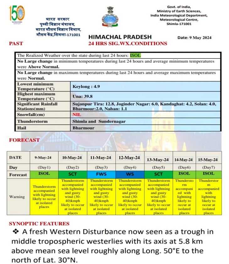 Himachal weather forecast yellow alert Shimla Solan Manali Dharmshala