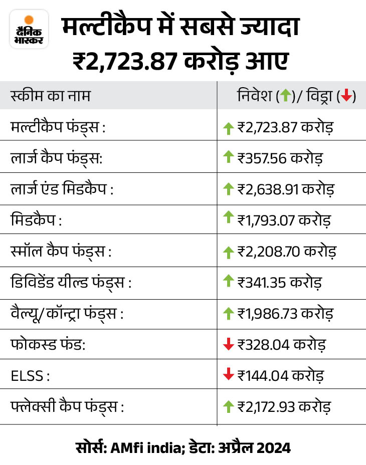 Mutual Funds SIP Investment April 2024 Data | AMFI Report | म्यूचुअल ...