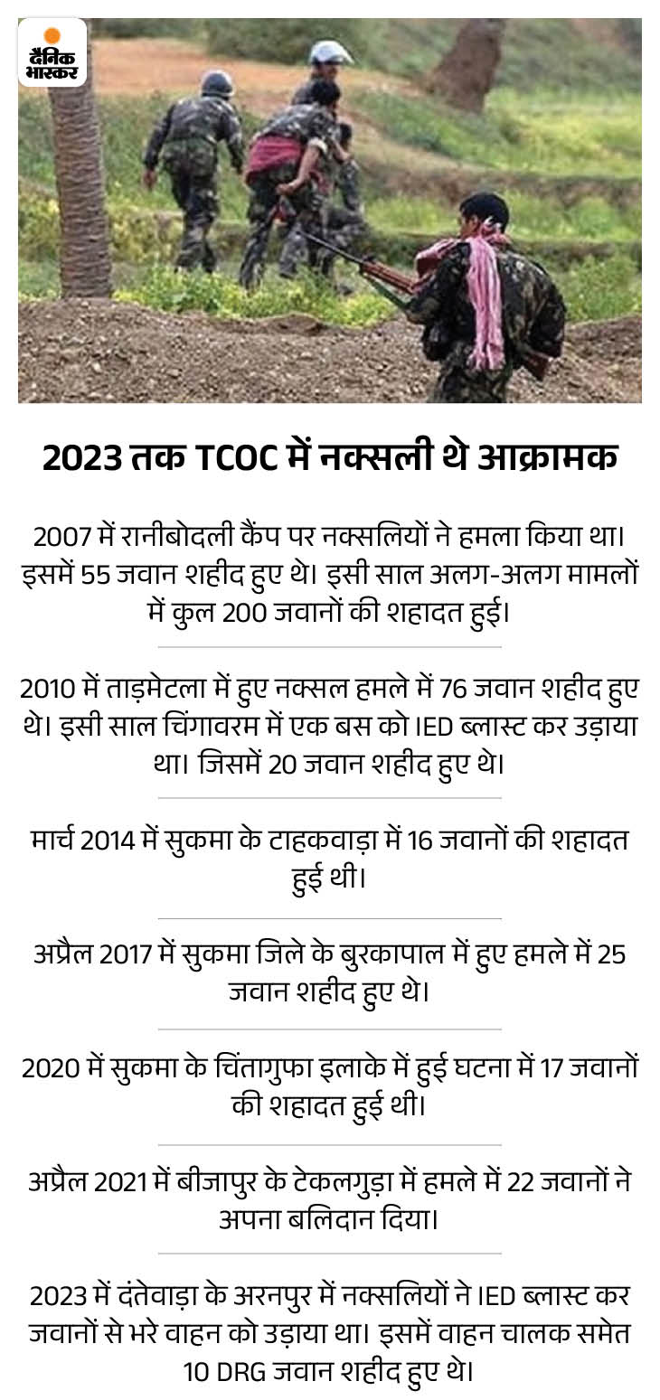 Naxalites' force overwhelms TCOC in Chhattisgarh | छत्तीसगढ़ में ...