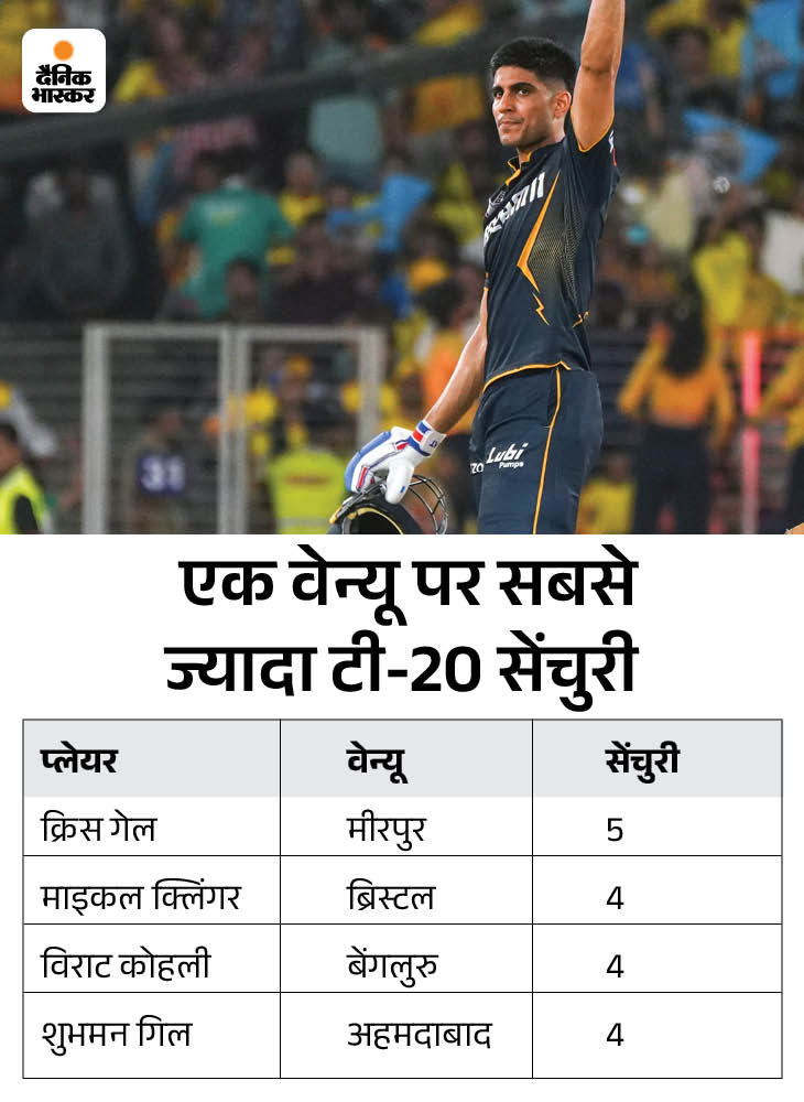 IPL 2024 CSK Vs GT Match Records Update | Shubman Gill Sai Sudharsan | चेन्नई के खिलाफ बना ...