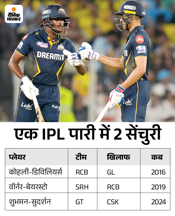 IPL 2024 CSK Vs GT Match Records Update | Shubman Gill Sai Sudharsan | चेन्नई के खिलाफ बना ...