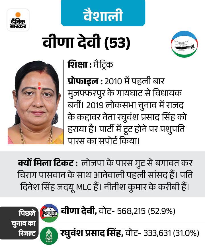 Vaishali NDA Candidate Veena Devi; Munna Shukla | Chirag Paswan LJP ...