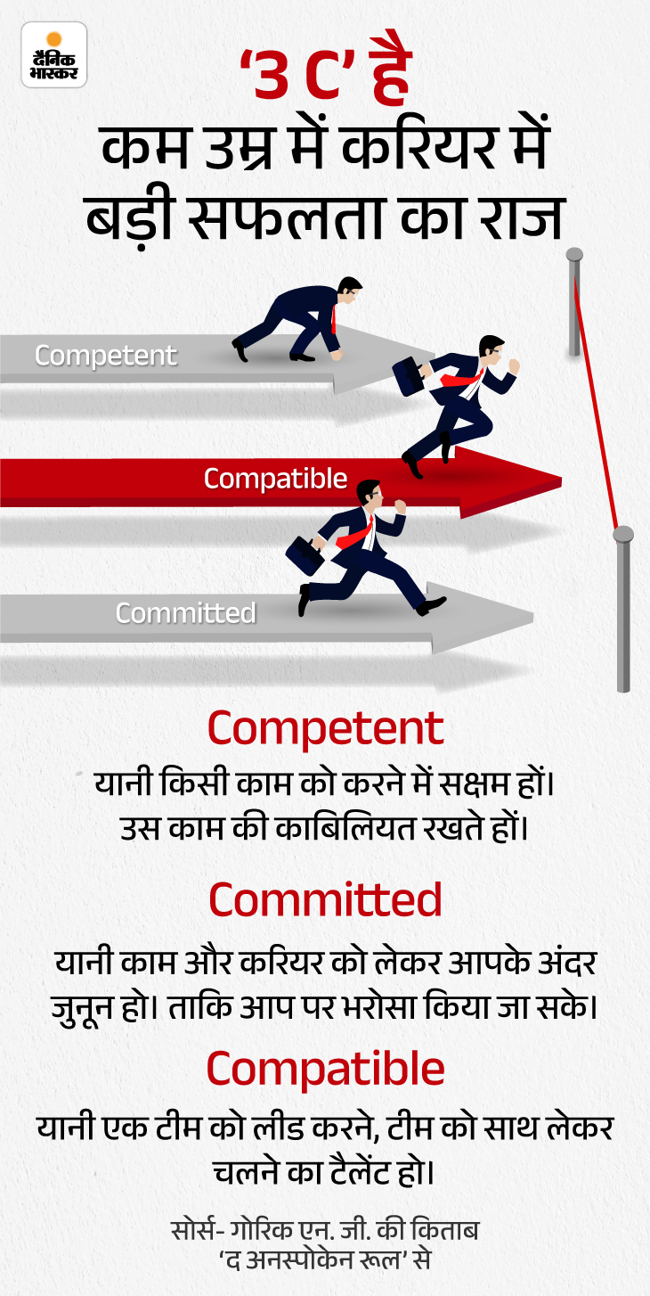 Workplace Career Growth 3C Rules Explained; Competent, Committed ...