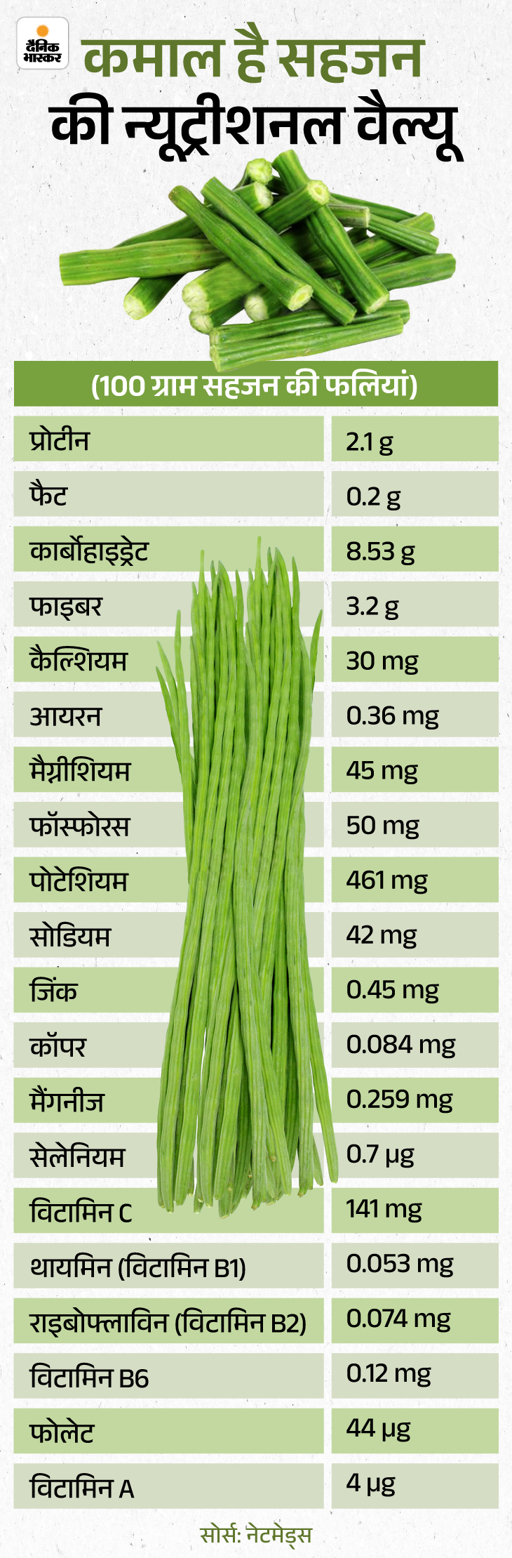 Drumstick (Sahjan) Health Benefits; Munga Ki Fali Khane Ke Fayde ...
