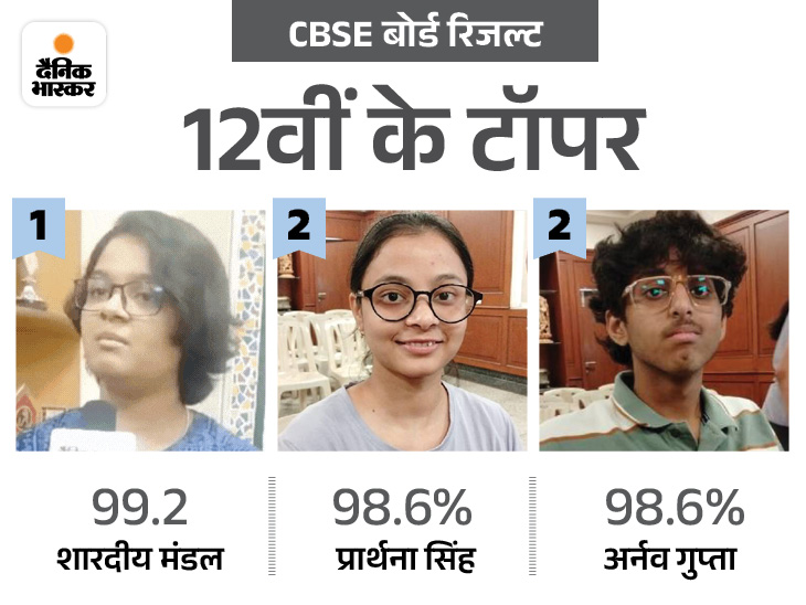 Kanpur CBSE class 12th topper Sharadiya Mandal Second topper Prarthana ...