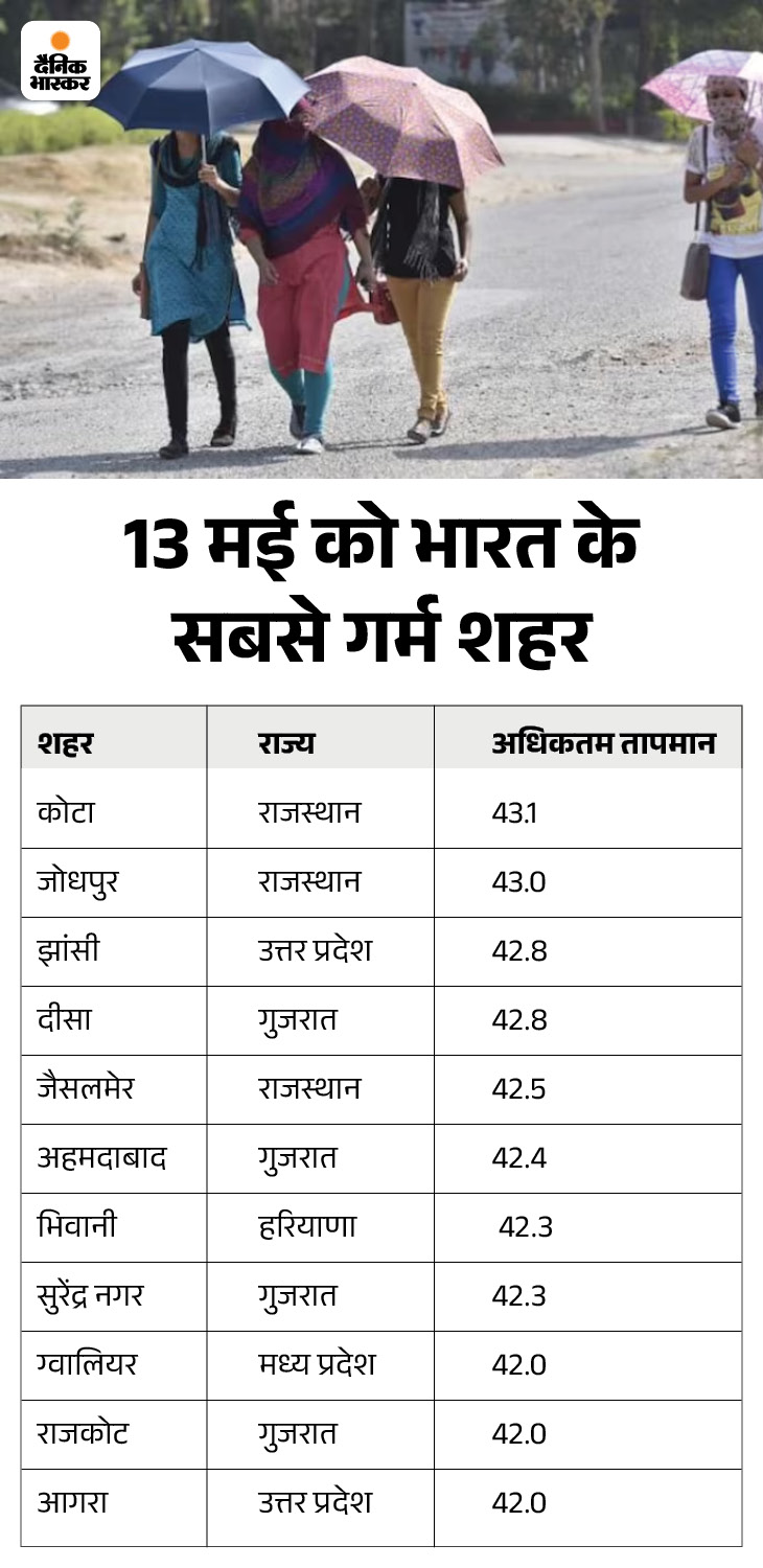 Mumbai IMD Weather Rainfall Photos Update; Delhi Madhya Pradesh | CG Rajasthan UP | मुंबई में ...