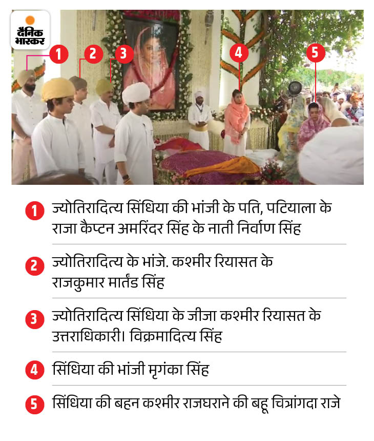 Gwalior Royal Family Rajmata Madhavi Raje Scindia Story | Jyotiraditya ...