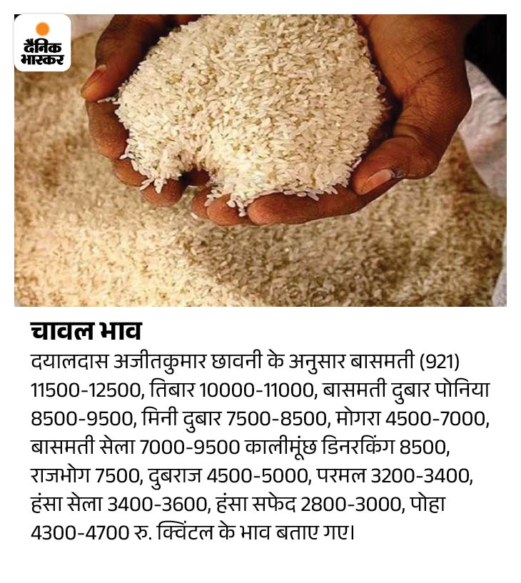 In Indore, gold jumped by 600 rupees and silver by 1000 rupees. | इंदौर ...