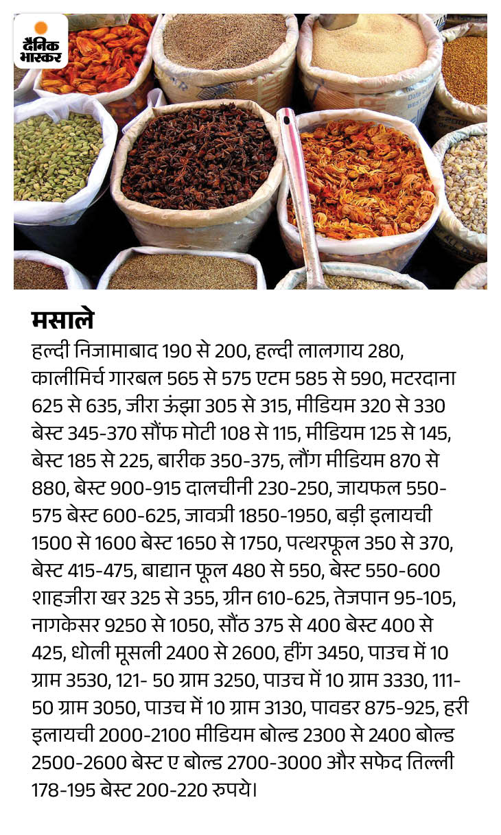 In Indore, gold jumped by 600 rupees and silver by 1000 rupees. | इंदौर ...