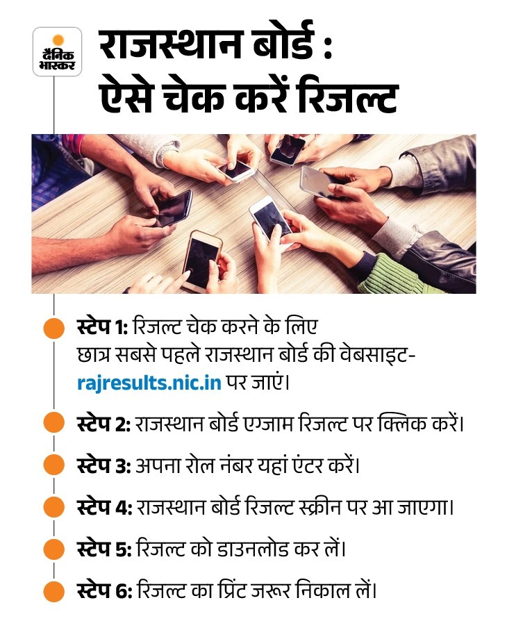 12th commerce result declared12th commerce result declared | भूमिका के ...