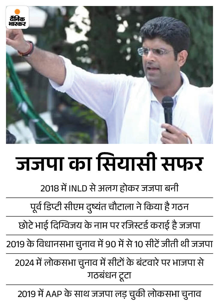 Haryana JJP MLA Controversy; Ram Niwas Surjakhera, Jogiram Sihag ...