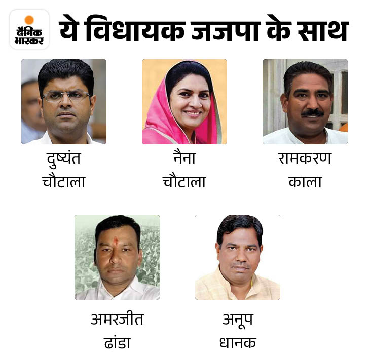 Haryana JJP MLA Controversy; Ram Niwas Surjakhera, Jogiram Sihag ...