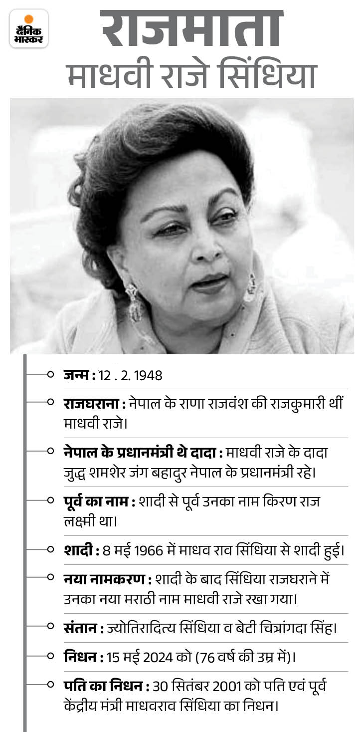 Gwalior Royal Family Rajmata Madhavi Raje Scindia Story | Jyotiraditya ...