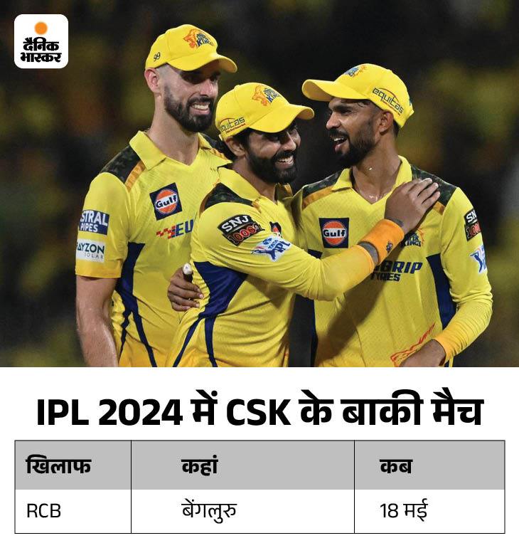 IPL Points Table 2024 Update; Orange Cap Purple Cap RCB Vs CSK | IPL ...