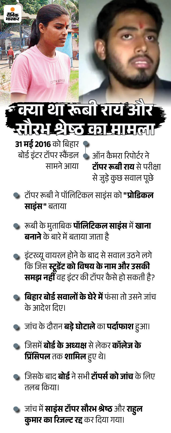 Bihar Topper Ruby Rai Case; BSEB Class 10th Matric Results 2024 ...