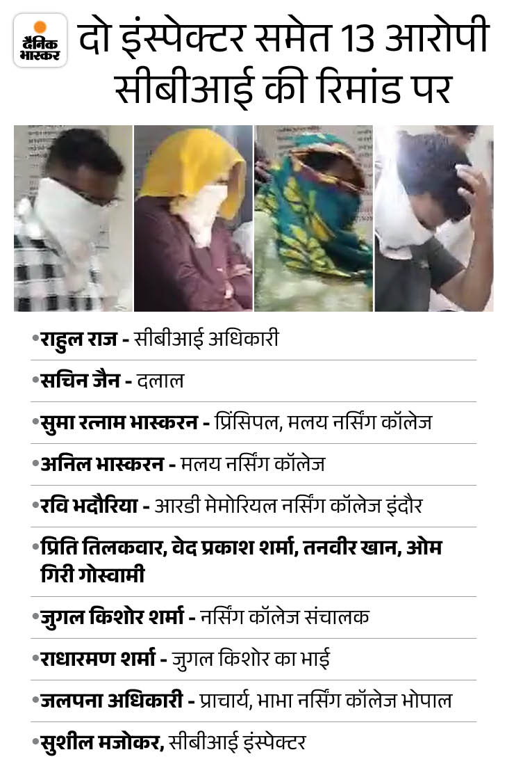 Bhopal CBI Inspector Rahul Raj Corruption Case | MP Nursing College ...