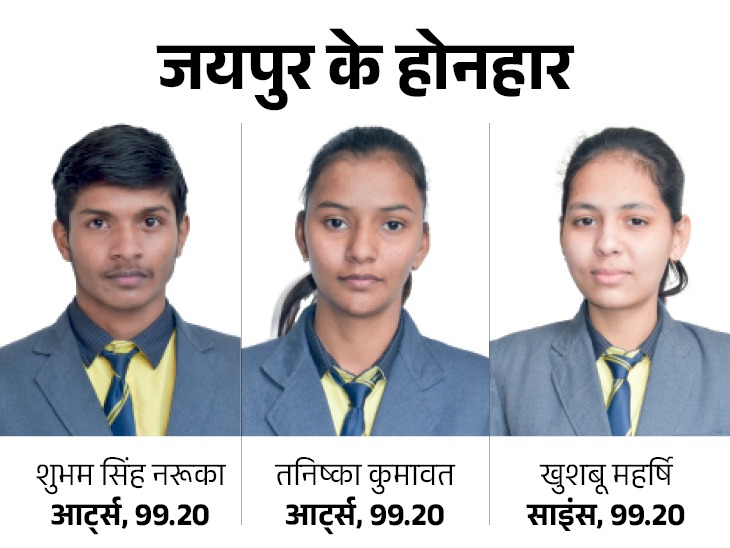 Photos of Jaipur toppers