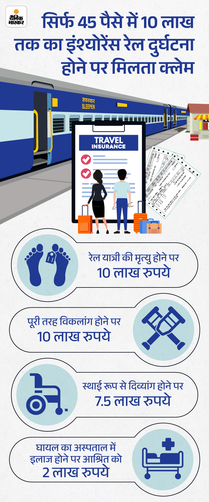 IRCTC Train Travel Insurance Policy Explained; Claim Documents ...