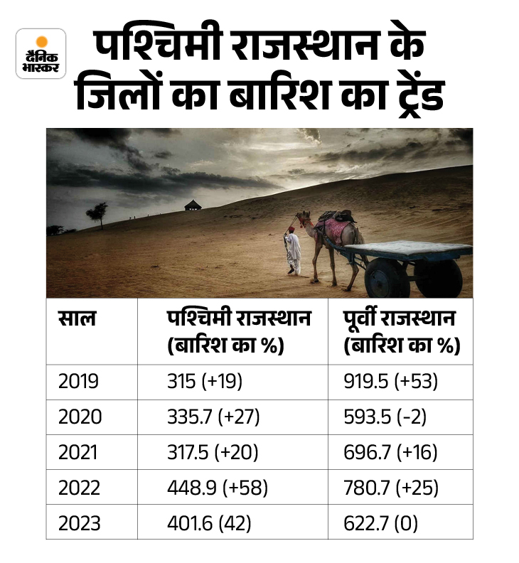 Rajasthan Thar Desert Disappearance Possibilities Explained | Climate ...