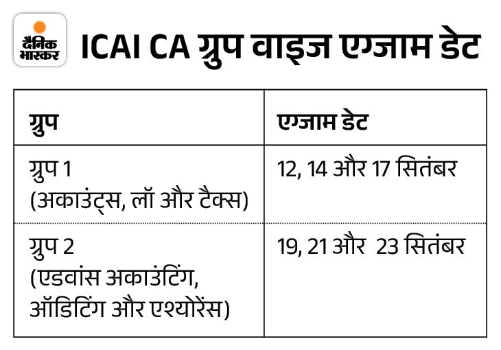 ICAI released CA September exam schedule, Applications start from 7th ...