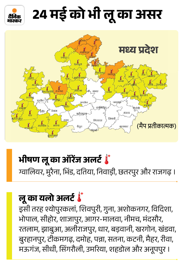 Madhya Pradesh Weather; Malwa Nimar IMD Heatwave Alert | Bhopal Ujjain ...