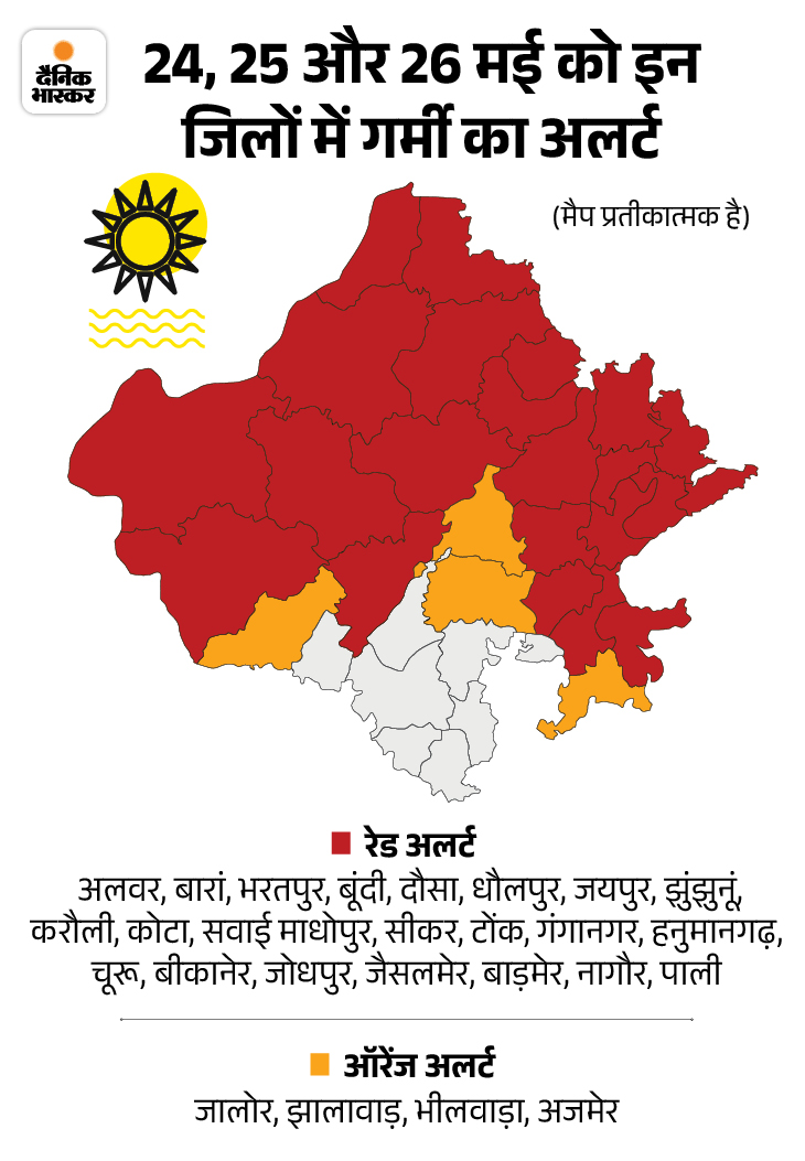 Rajasthan Weather Update; IMD Heatwave Alert | Jaipur Jaisalmer ...