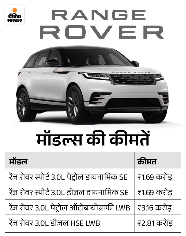 Jaguar Land Rover Price; JLR Cars India Manufacturing Update | टाटा की ...