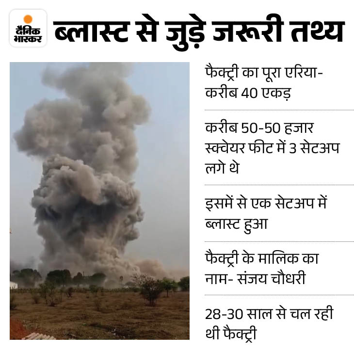 Bemetara Barood Factory Blast Video Footage Update | Chhattisgarh News ...