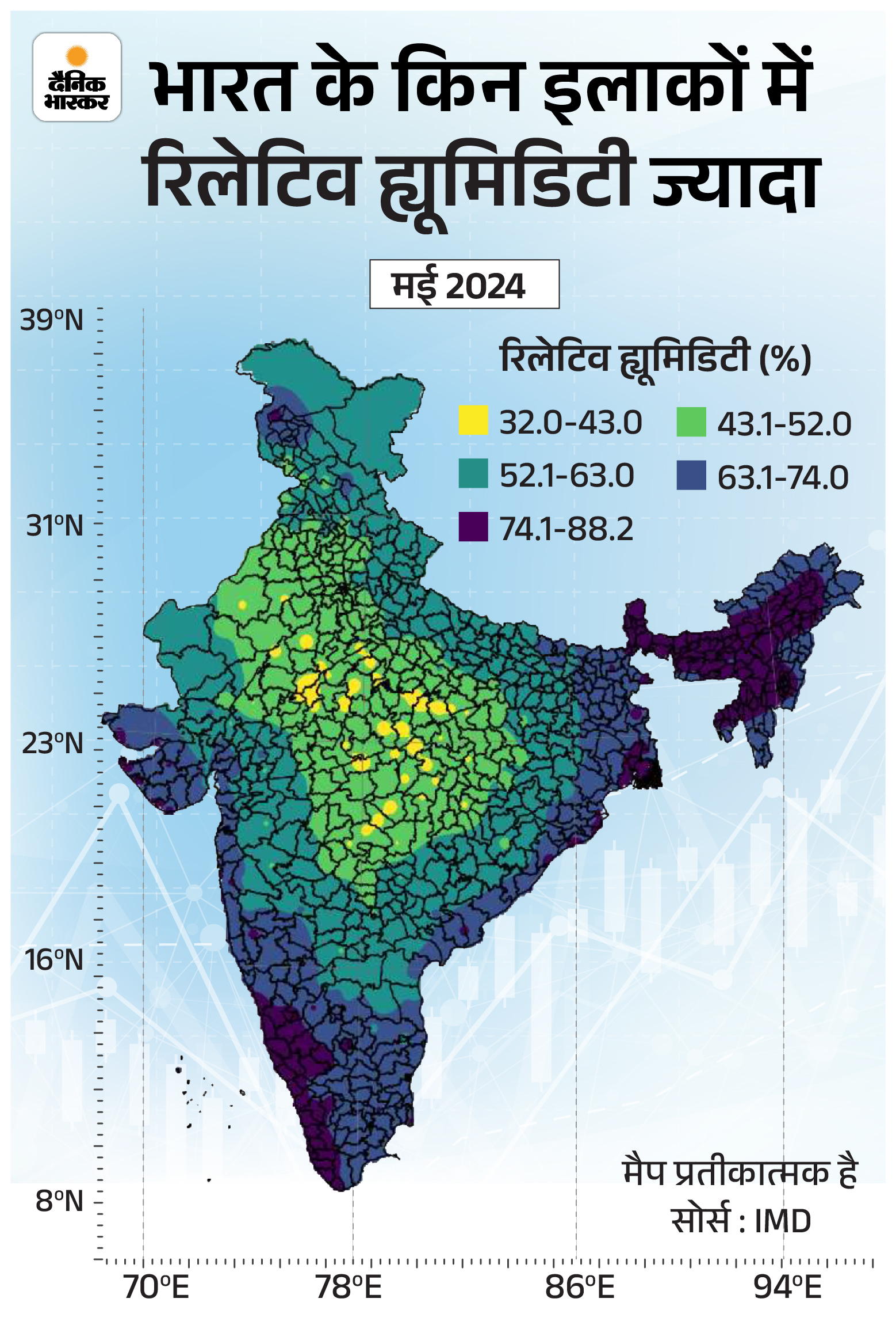Wet Bulb Temperature Explained; Bhopal Kolkata Humidity | Climate Change
