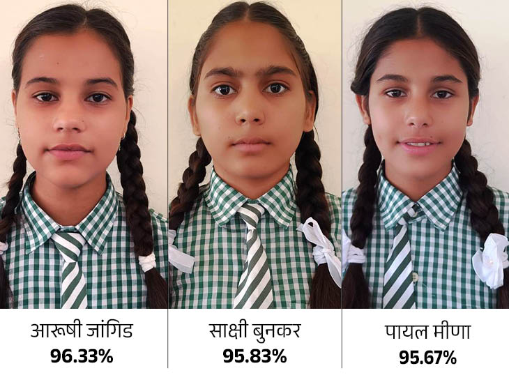 Rajasthan News, See photos of Jaipur toppers in 10th board