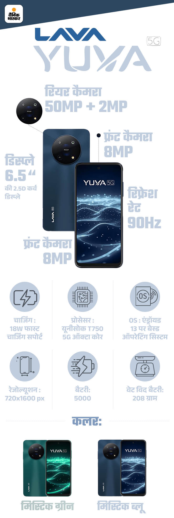 Lava Yuva 5G Smartphone Launch Price 2024 Update; Key Features, Specifications | 'लावा युवा 5G ...