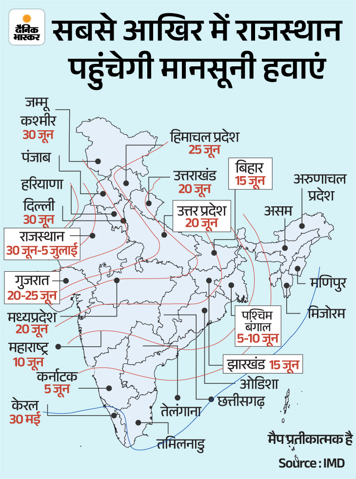 Monsoon Arrival Date 2024 Explained; Kerala Rajasthan | MP Bihar ...