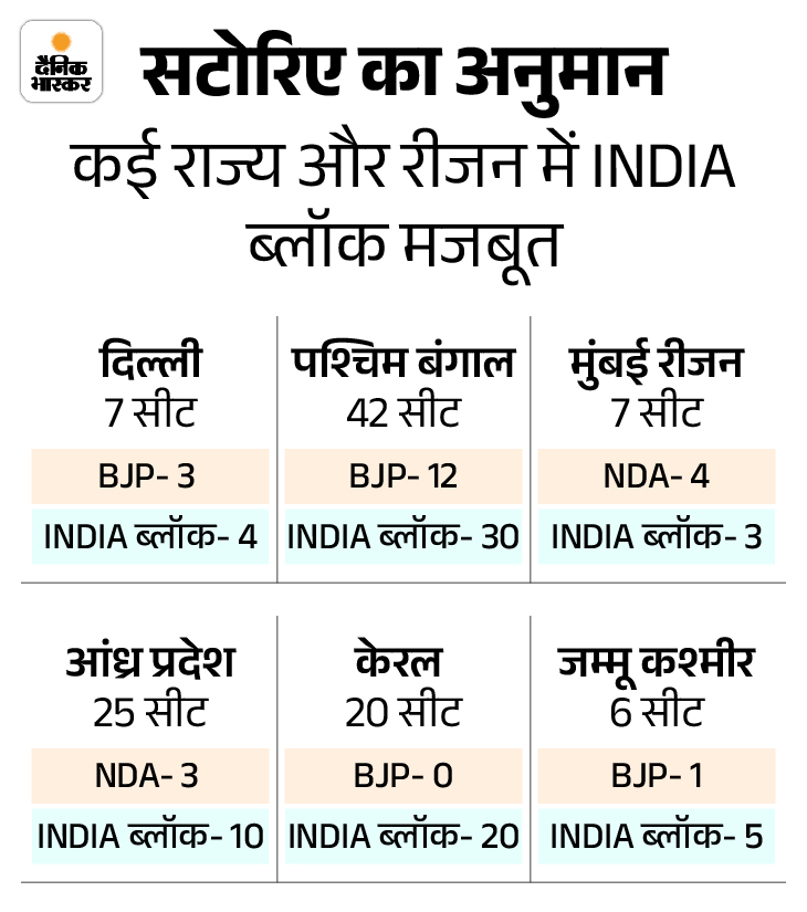 Satta Market Exit Polls Result 2024 Update; BJP NDA | Phalodi Indore ...