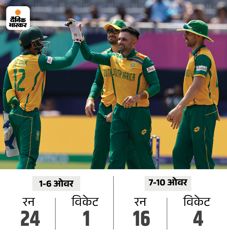 Sri Lanka Vs South Africa T20 World Cup LIVE Score Updates | SL Vs SA Live