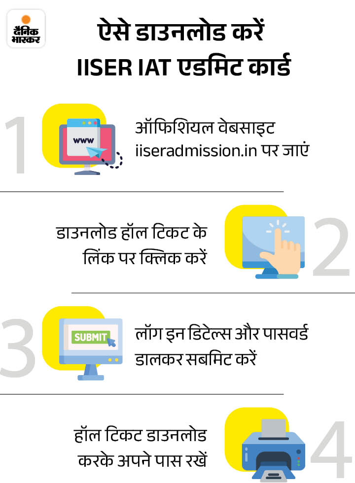 IISER IAT Exam 2024 Admit Card Details Update | IISER Aptitude Test ...