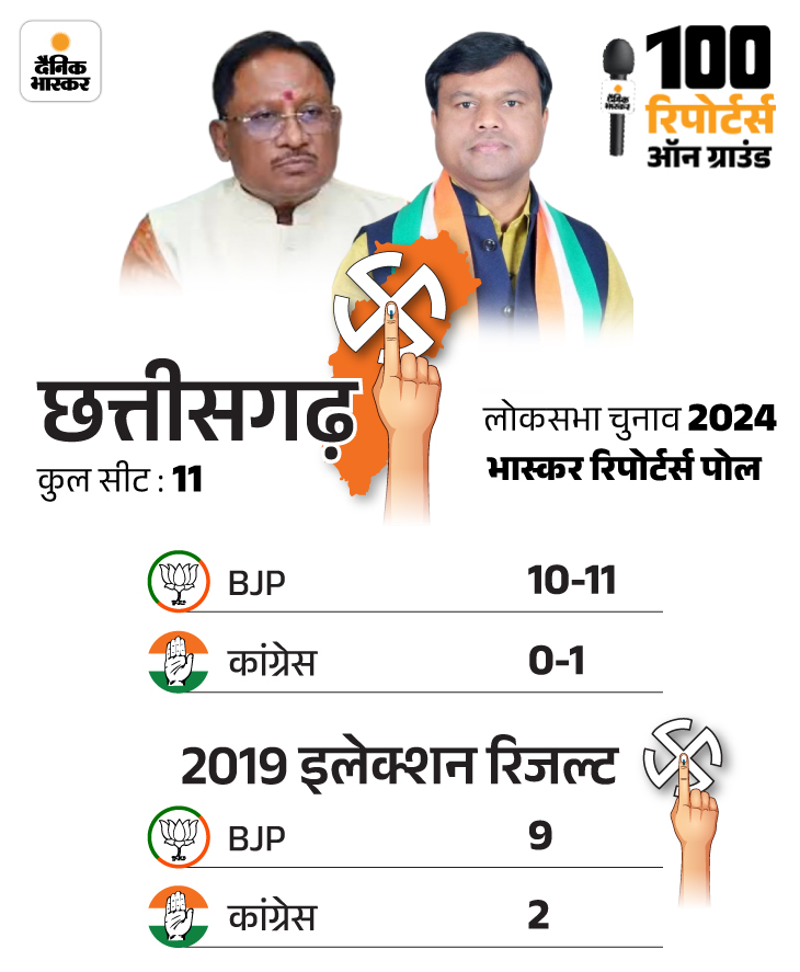 BJP Congress; Lok Sabha Election Exit Poll Result 2024 | India Today Chanakya News Nation Jan Ki ...