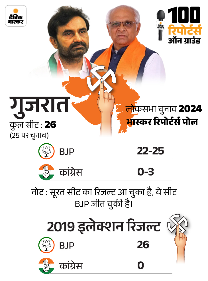 BJP Congress; Lok Sabha Election Exit Poll Result 2024 | India Today Chanakya News Nation Jan Ki ...