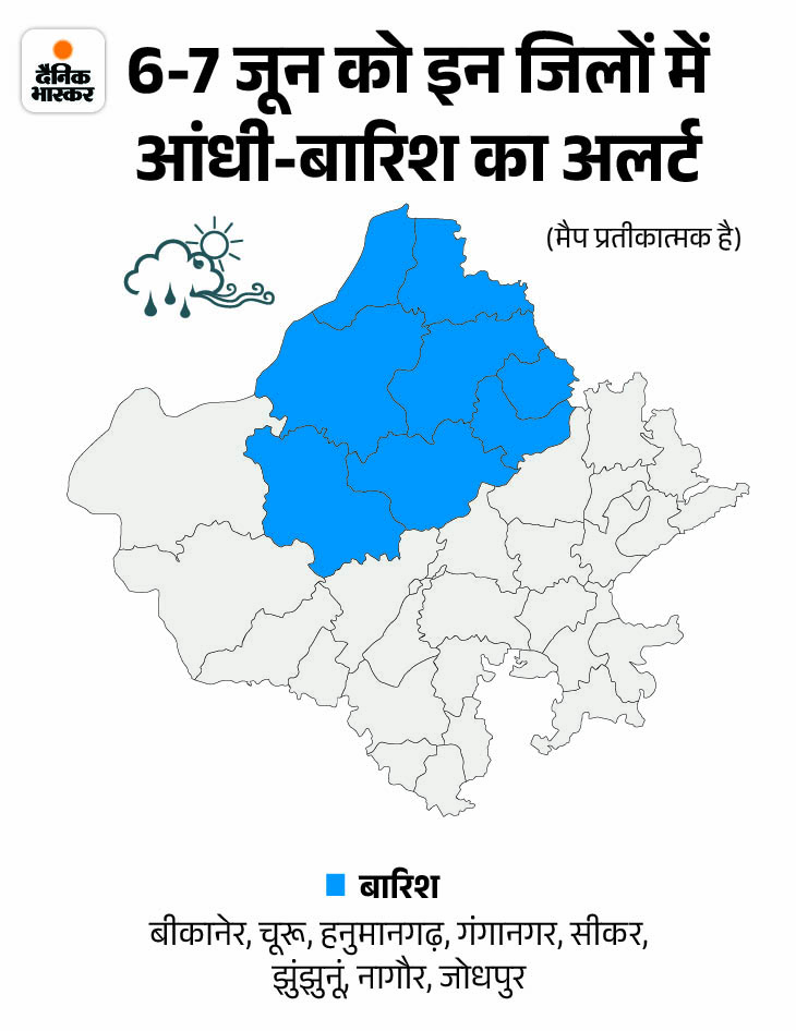 Rajasthan Weather Temperature Update; IMD Rainfall Alert | Bikaner Bharatpur Jaipur | राजस्थान ...