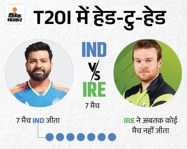 India Vs Ireland ; T20 World Cup Match | IND VS IRE