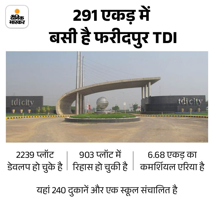 NGT Fine Orders On Panipat Ansal Sushant City TDI Builder; CPCB ...