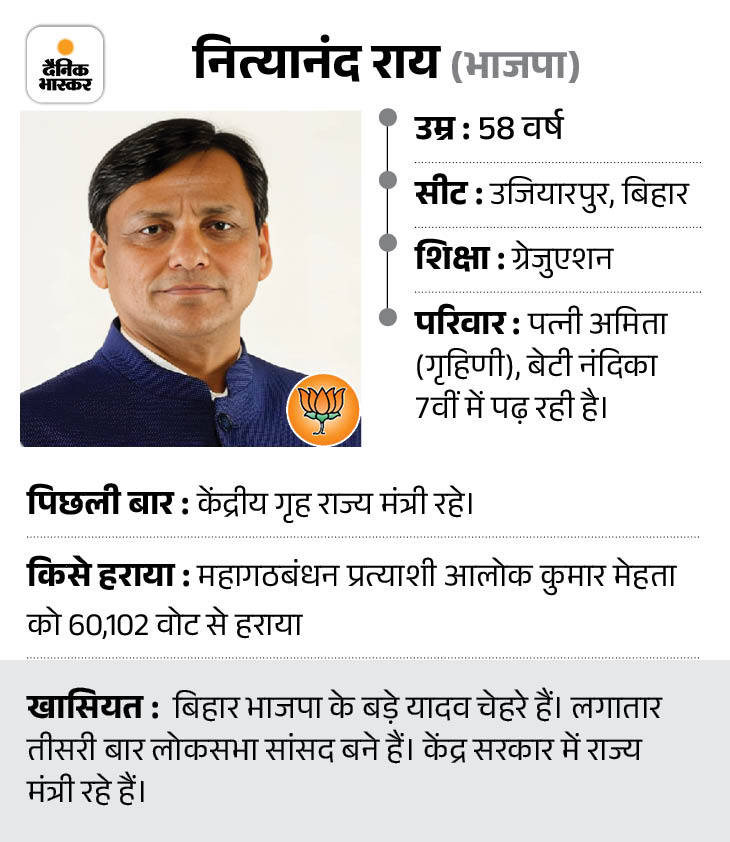Bihar Nityanand rai will become union cabinet minister for second time | नित्यानंद राय दूसरी बार ...
