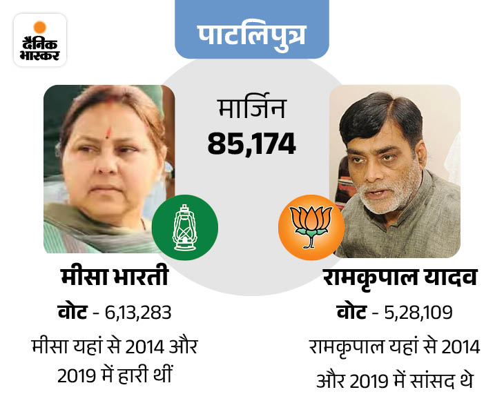 Bihar Vidhan Sabha Election 2025; Lalu Yadav RJD Party Lok Sabha Model Explained | लोकसभा में ही ...