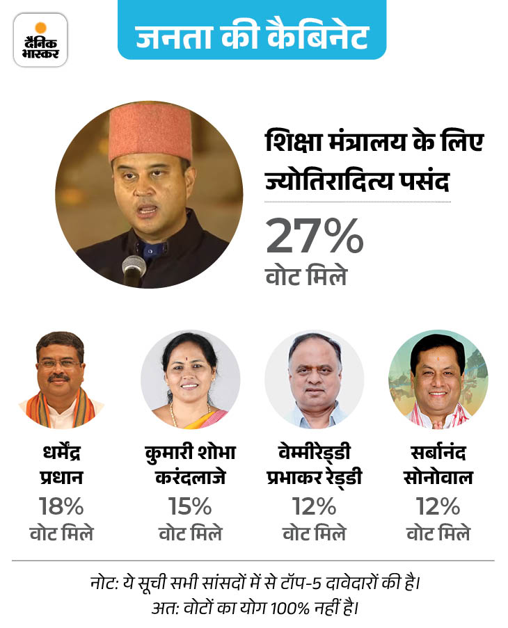 Shivraj Chouhan Jyotiraditya Scindia; PM Modi Cabinet Minister Portfolio Selection 2024 | Amit ...