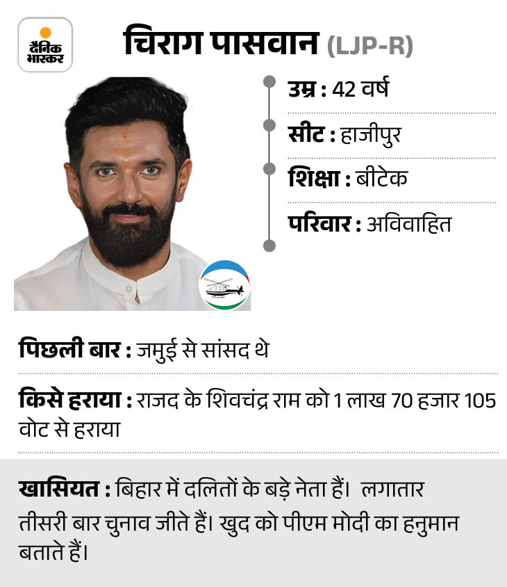 Chirag Paswan Vs Pashupati Paras; Bihar LJP Party Political Controversy ...