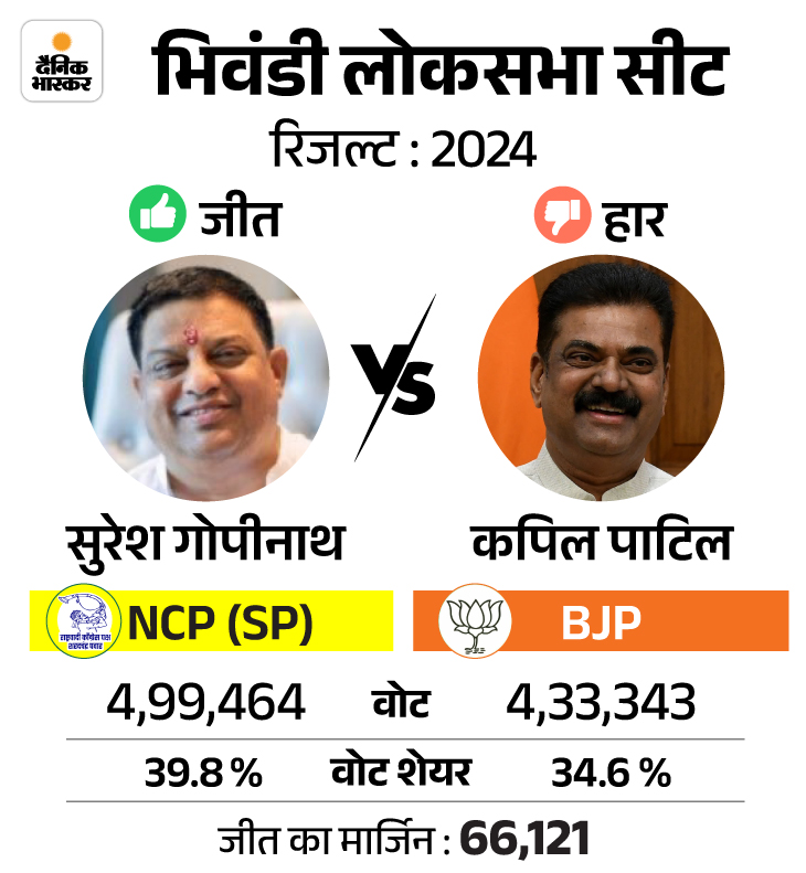 Maharashtra Politics 2024; BJP NCP Shiv Sena - Eknath Shinde Uddhav Thackeray | Lok Sabha ...