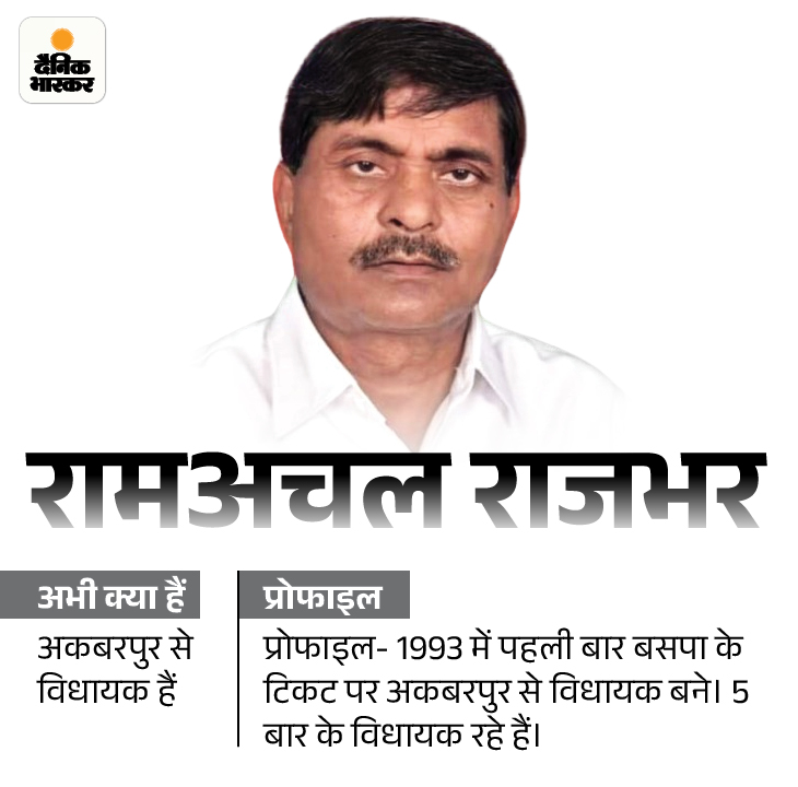 UP Opposition Leader Candidates 2024; Shivpal Yadav | Inderjit Saroj ...